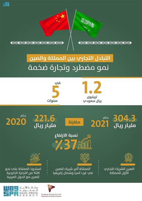 اقتصادي اتحاد الغرف السعودية 12 تريليون ريال حجم التبادل التجاري