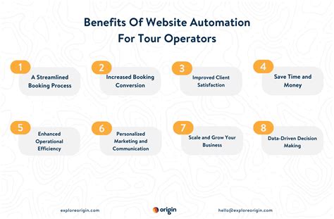 how to website automation for tour operators