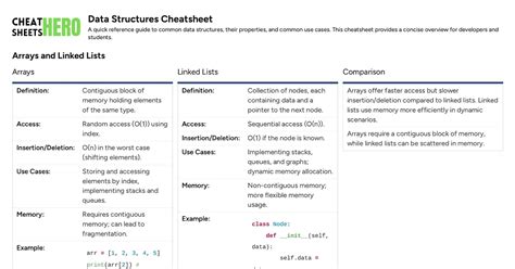 Data Structures Cheatsheet Cheat Sheets Hero