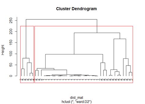 Hands On Clustering Data Ii Pierre Lague