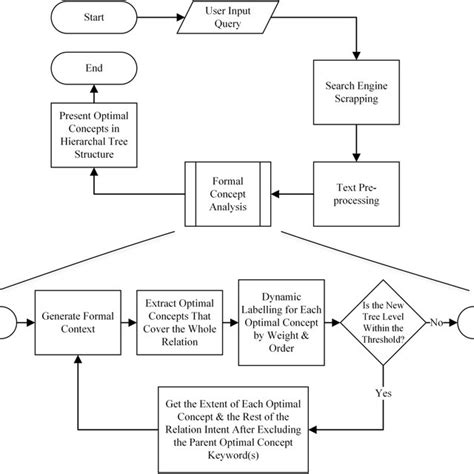 The InteractSE Flowchart For Search Engine Results Obtained From Download Scientific Diagram