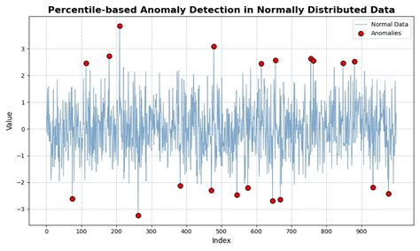 Anomaly Detection How To Improve Data For Ai Encord