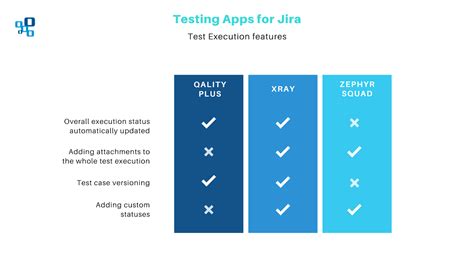 Testing Apps For Jira Qality Plus Vs Xray Vs Zephyr Squad Soldevelo