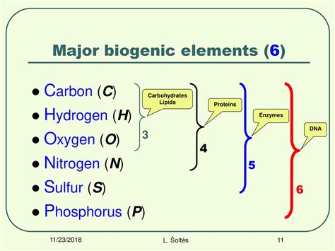 A Brain Storming Session By Ladislav Šoltés Ppt Download