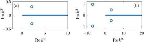 Spectrum Of Eigenvalues For The Schrödinger Operator With The Potential Download Scientific