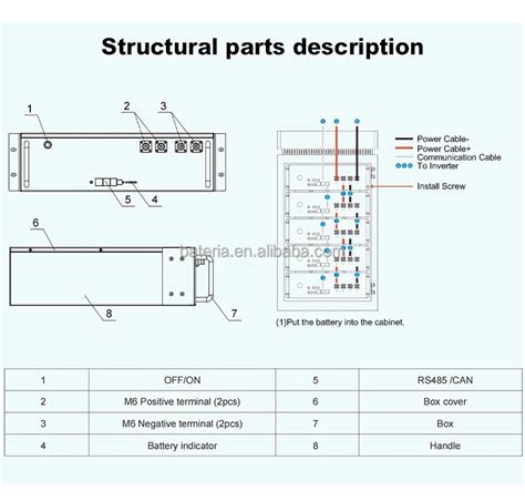 Otao Solar Server Rack Mount Battery For Photovoltaic System Ups 48v 51