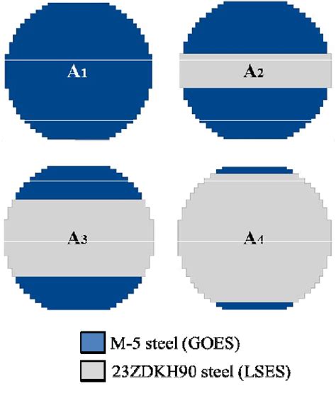 Electrical Steel Combinations In Lamination Core Steps Of Transformer Download Scientific Diagram