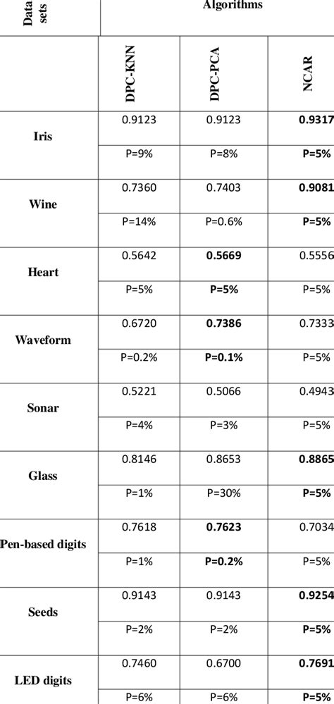 Comparison Of RI Values Provided By Different Clustering Methods