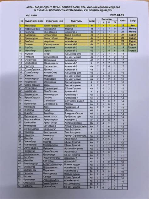 Шинэ 🥈🏆Матемөтикийн олимпиадаас МӨНГӨН МЕДАЛЬ хүртсэн 4а ангийн сурагч Алтангэрэлдээ халуун