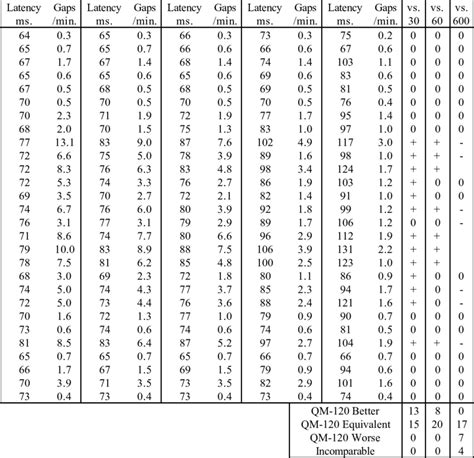 Effect Of Varying Thresholds Download Scientific Diagram