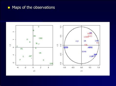 Ppt From Linearity To Nonlinear Additive Spline Modeling In Partial