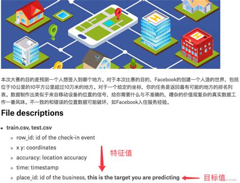 机器学习基础之《分类算法（4）—案例：预测facebook签到位置》 Csdn博客