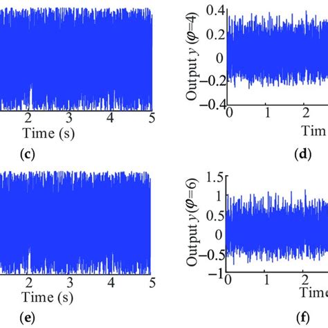 Input And Output Signals Of φ 246 A Input Signal Of φ 2 B Download Scientific