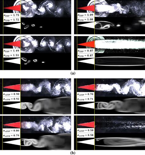 Snapshots Of Cavitating Flows At Each Cavitation Number A Natural Download Scientific Diagram
