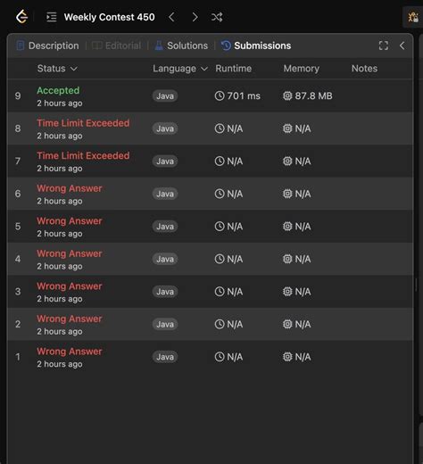 100daysofcode Leetcode Contest Dsa Weeklycontest Leetcodecontest