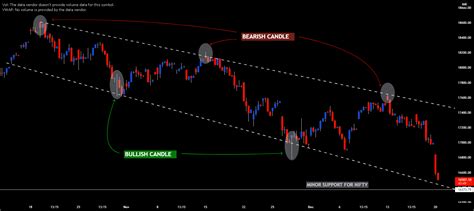 How To Draw A Good Trend Line For NSE NATIONALUM By TRADEWITHFUN TradingView India