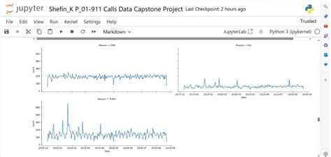 Shefin K P On Linkedin Heres My New Project 911 Calls Capstone In