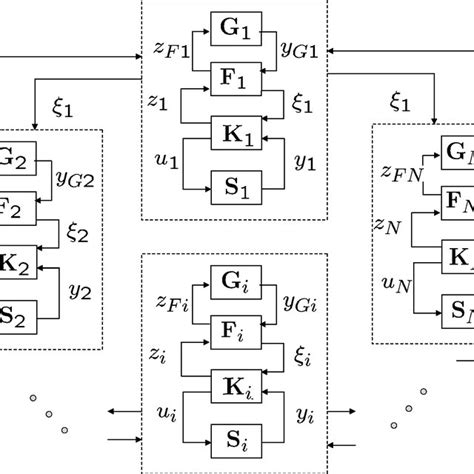 Centralized Architecture Based On The Virtual Structure Approach