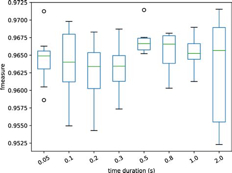 Figure 14 From Research On Singing Voice Detection Based On A Long Term Recurrent Convolutional
