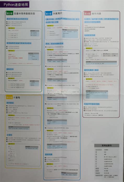 Python编程从入门到实践第 版来了