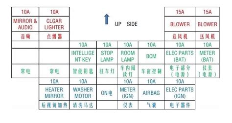 捷达点烟器保险丝在哪 有驾