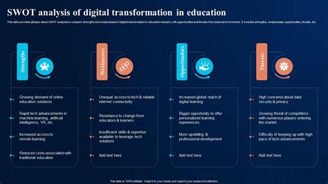 Swot Analysis Of Digital Transformation In Digital Transformation In