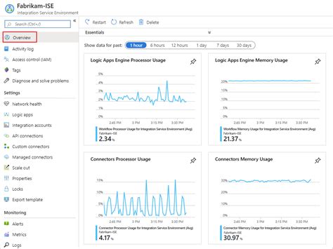 Manage Integration Service Environments In Azure Logic Apps Azure