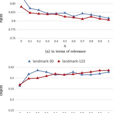 Elastic Net Model Construction Download Scientific Diagram