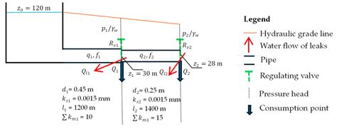 An Analysis Of Water Leakages In Series Pipelines Using The Rigid