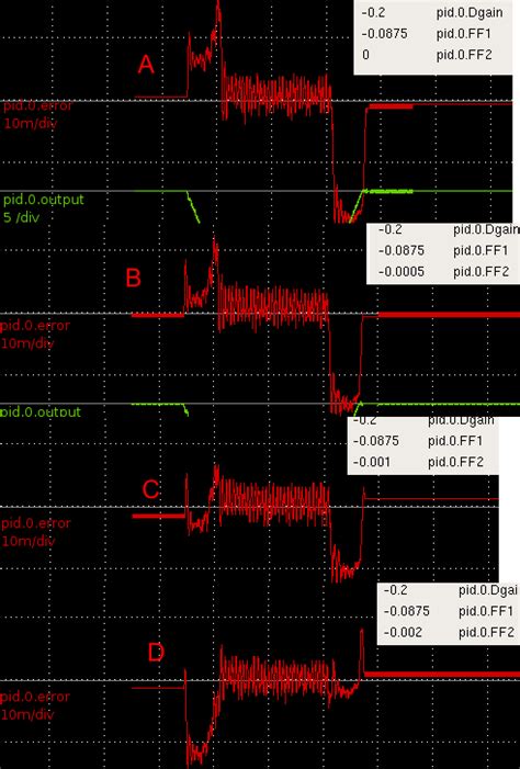 X Axis Test Anderswallin Net