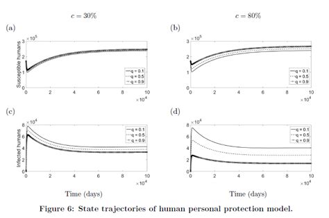 Floats How To Put The Order Of Subfigures Labeling By Column Instead