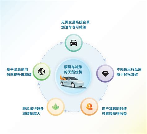 嘀嗒出行发布《2023顺风车行业社会价值报告》搜狐汽车搜狐网