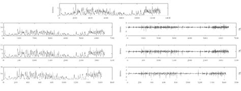 An Example Of Swh Wavelet Decomposition Download Scientific Diagram