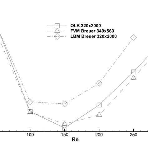 Drag Coefficient Of A Cylinder Calculator At Esther Corbett Blog