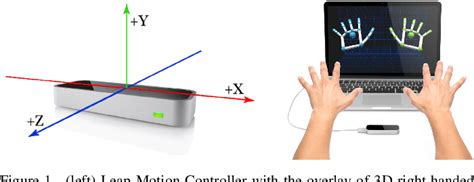 figure 1 from gesture based user interface design for static 3d content