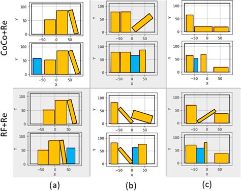 Solved Scenes Of Bookshelves Top Row Instance Solved By CoCo With