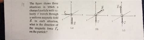 Solved The Figure Shows Three Situations In Which A Charged Chegg