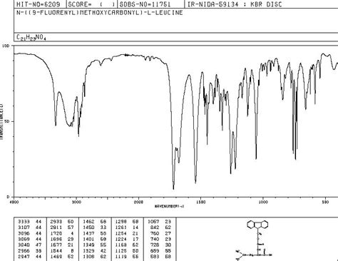 Fmoc Leu Oh35661 60 0 1h Nmr Spectrum