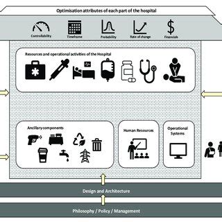PDF An Overview Of Hospital Capacity Planning And Optimisation