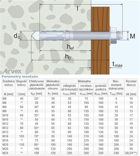 KMC 12/040/120 12x120 (ekspresowa kotwa ) paczka 50szt | TE-CH.pl ...