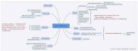 Java 反射java面试题java反射面试题 Csdn博客