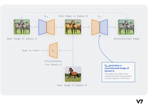 The Complete Guide To Generative Adversarial Networks GANs