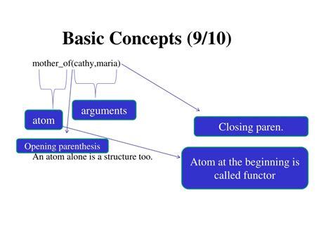 PPT Chapter 2 Prolog Introduction And Basic Concepts PowerPoint