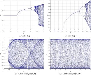 Fast Color Image Encryption Algorithm Based On FCSM And Pre Storage