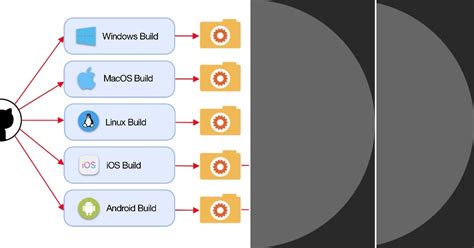 List Github Action Curated By 우성민 Medium