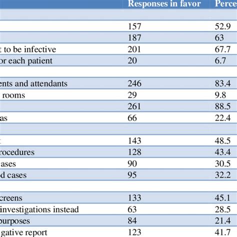 Figure Shows Rose Position For Tonsillectomy Download Scientific Diagram