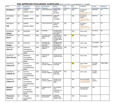 G Prime Filler Chart Chart Reading Skills