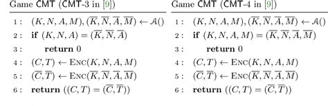 Table 1 From Committing Authenticated Encryption Sponges Vs Block