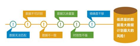 一文详解数据治理之数据质量管理j数据治理质量管理 Csdn博客
