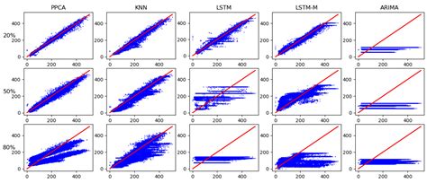 Traffic Missing Data Imputation A Selective Overview Of Temporal Theories And Algorithms